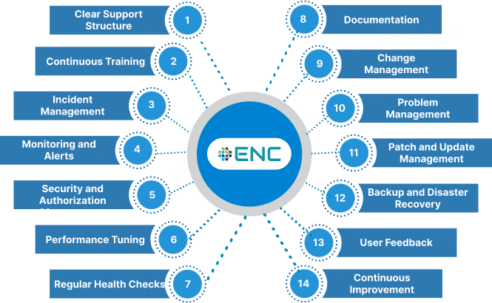 Application Lifecycle Management Services – Enratec